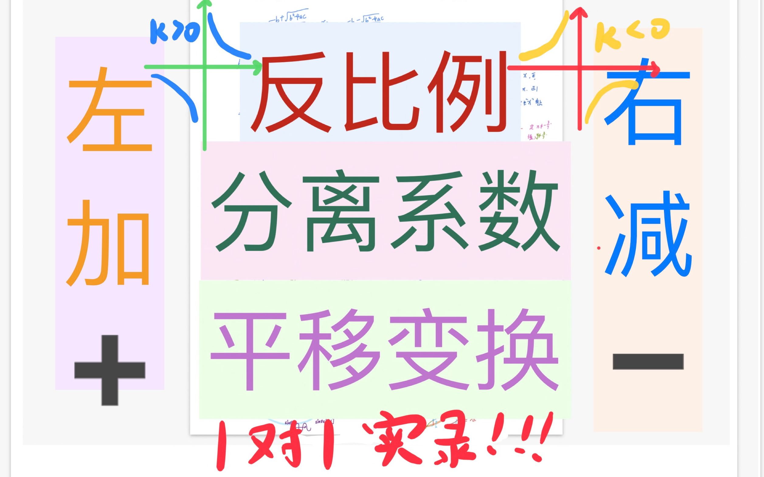 VIP中P之【函数图像的平移变换】在【反比例函数】中的应用【1对1...