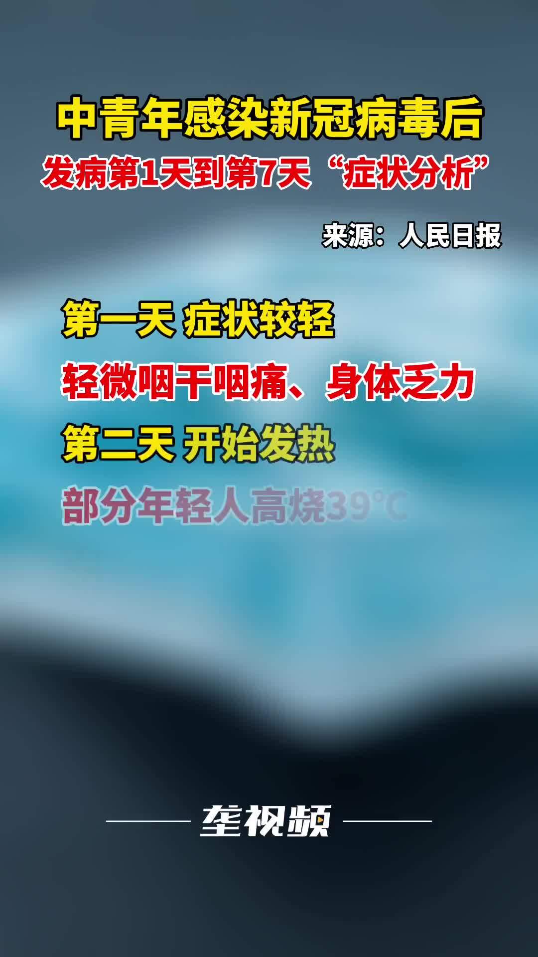 中青年感染新冠病毒后,发病第1天到第7天"症状分析"