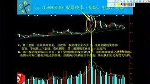 股票K线技术 股票基础知识 股票行情 股票行情分析 股票入门教程