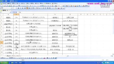 常用税率表介绍流程