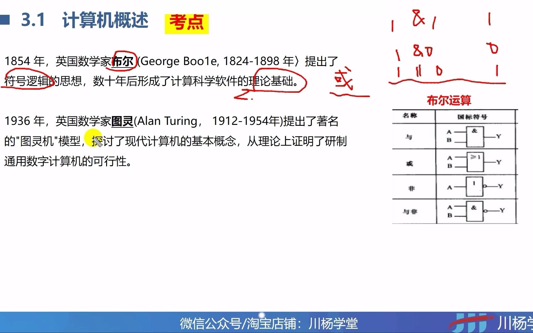 2022年川杨学堂通信工程师初级-综合能力精讲课3.1 计算机概述