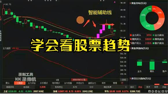 中国股市:教你最“笨”的方法从炒股中赚钱,新手值得必看千遍