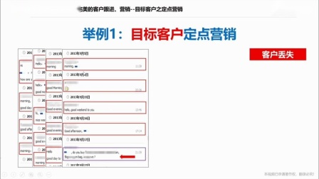 6.5目标客户之定点营销