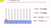 万以上数的认识