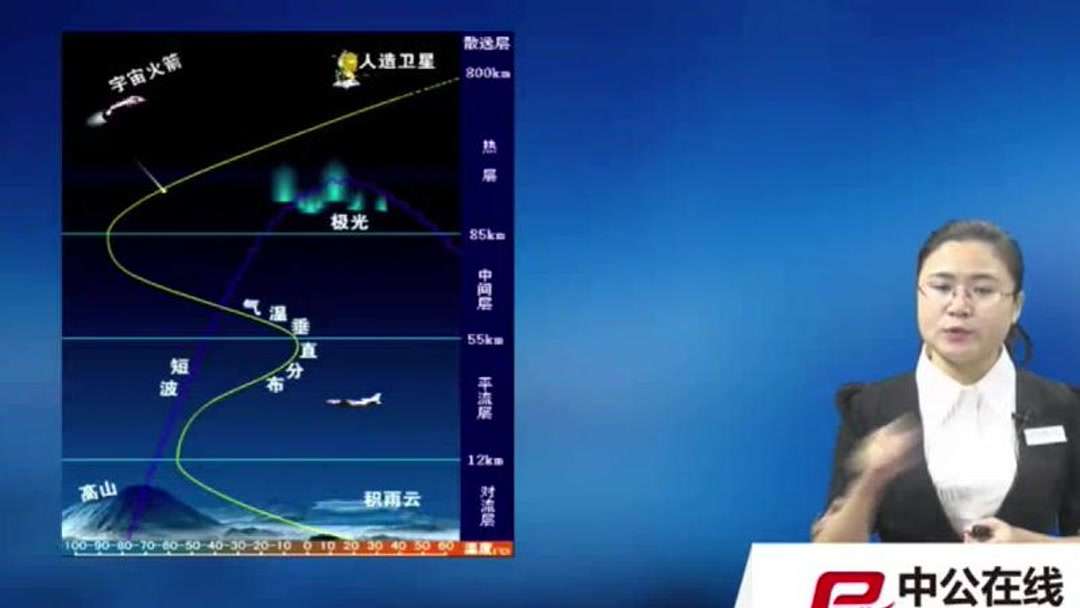 大气环境-大气的组成和作用