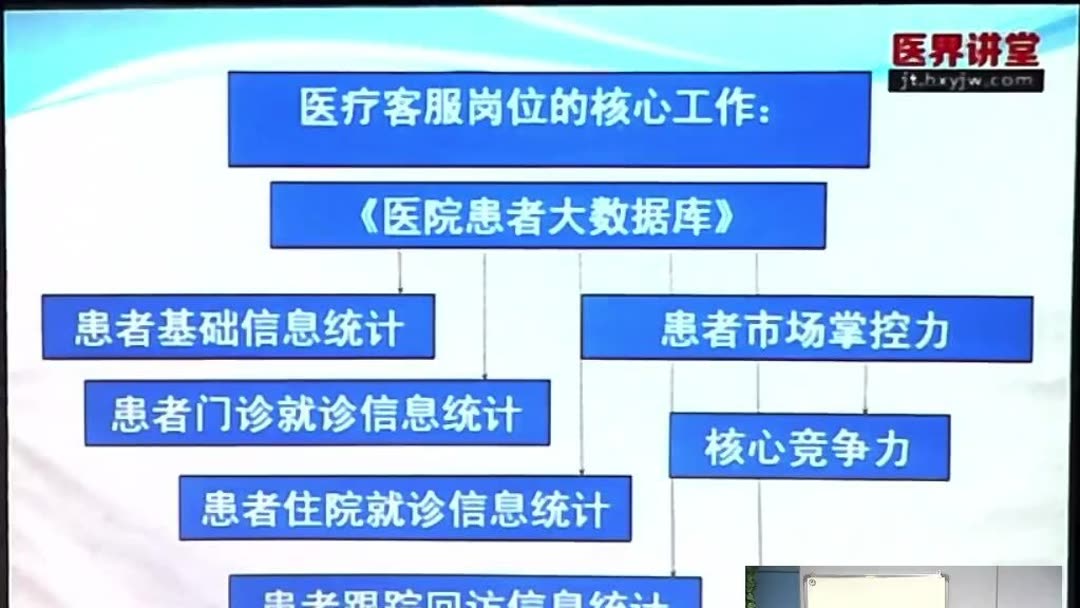 医疗客服的岗位的核心工作-【医界讲堂】