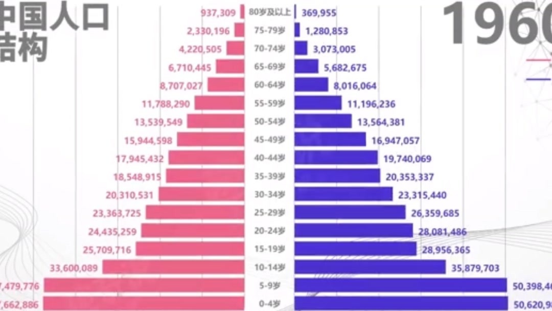 去年 北京户籍人口出生数创十年新低 下降幅度超24%