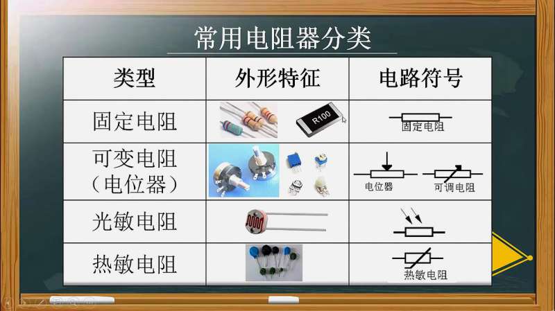 高考通用技术之电阻器分类,看完这个,你就知道电阻有那么多