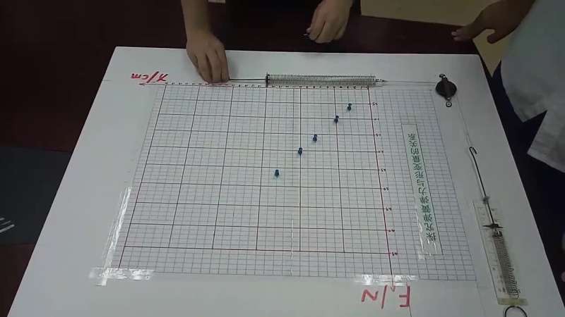 创新型实验探究弹簧弹力与形变量的关系