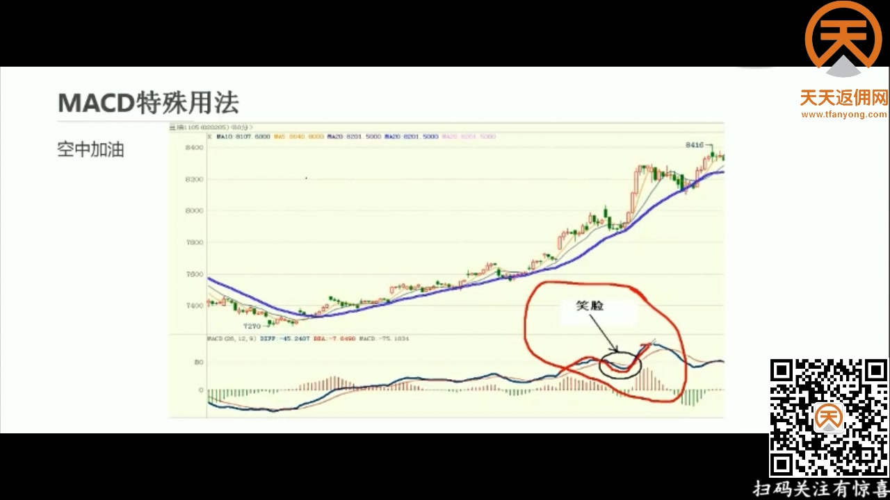 坤正投资教学:MACD及其用法