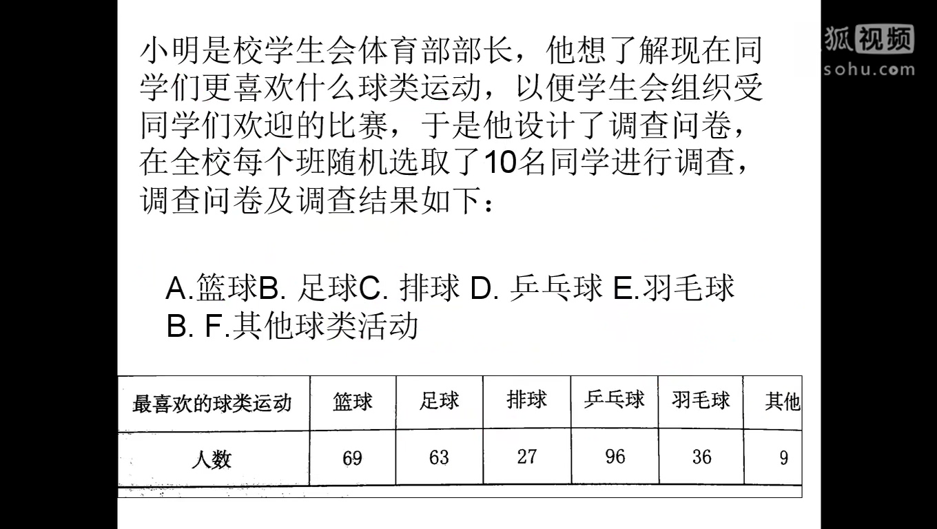 初中数学:数据的表示