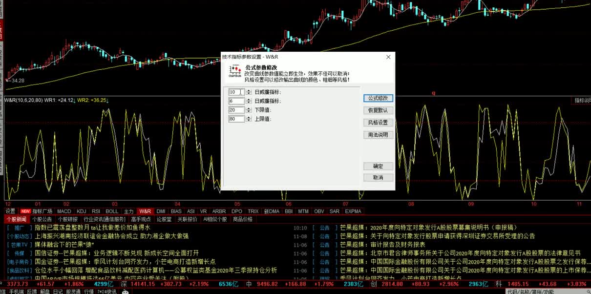 威廉指标最顶级的运用,操作起来更加精准,轻松把握个股买卖点!