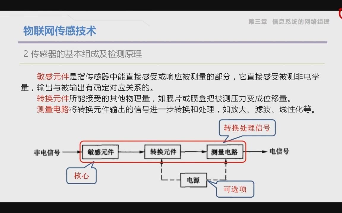 物联网传感技术