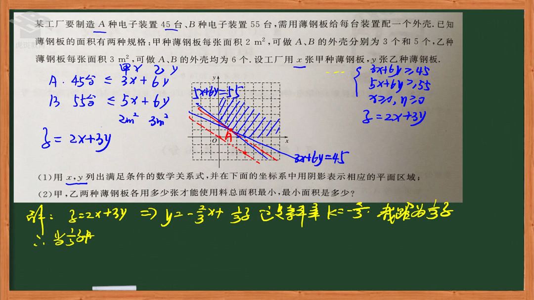 高一数学专题精讲:不等式的实际应用