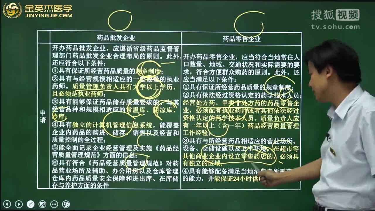 药品经营与使用管理药品经营管理、药品经营许可