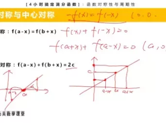 函数对称性与周期性无脑识别