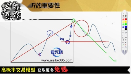 期货交易用什么指标简单,准确率高 趋势转折信号识别