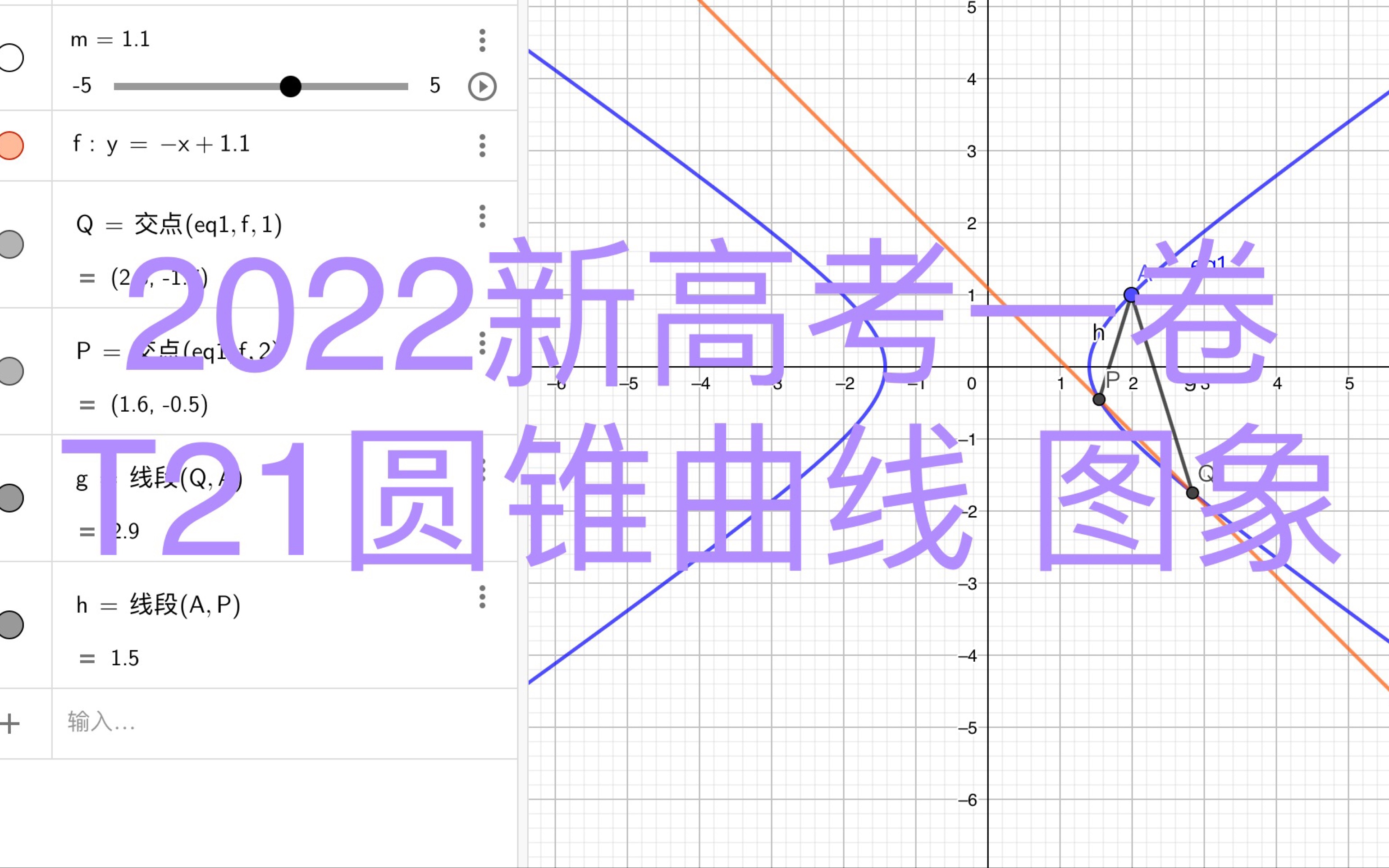【几何画板】2022 新高考一卷 T21 圆锥曲线 图象(斜率之和=0)