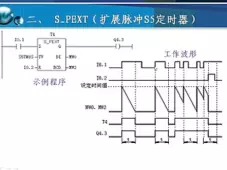 S7-300教程-第9讲