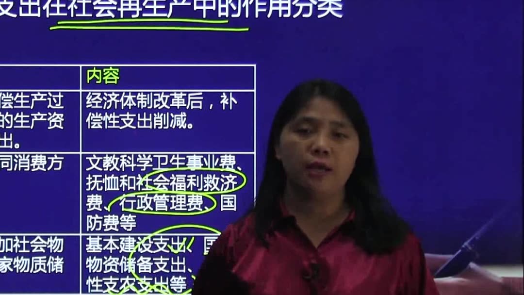 来学网来学教育中级经济师财政税收专业知识与实务生产作用分类11