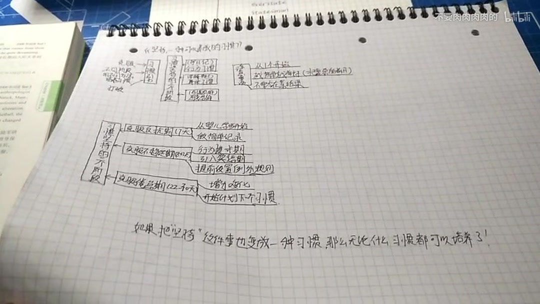 安利方格笔记本——背单词,画思维导图,画时间轴…