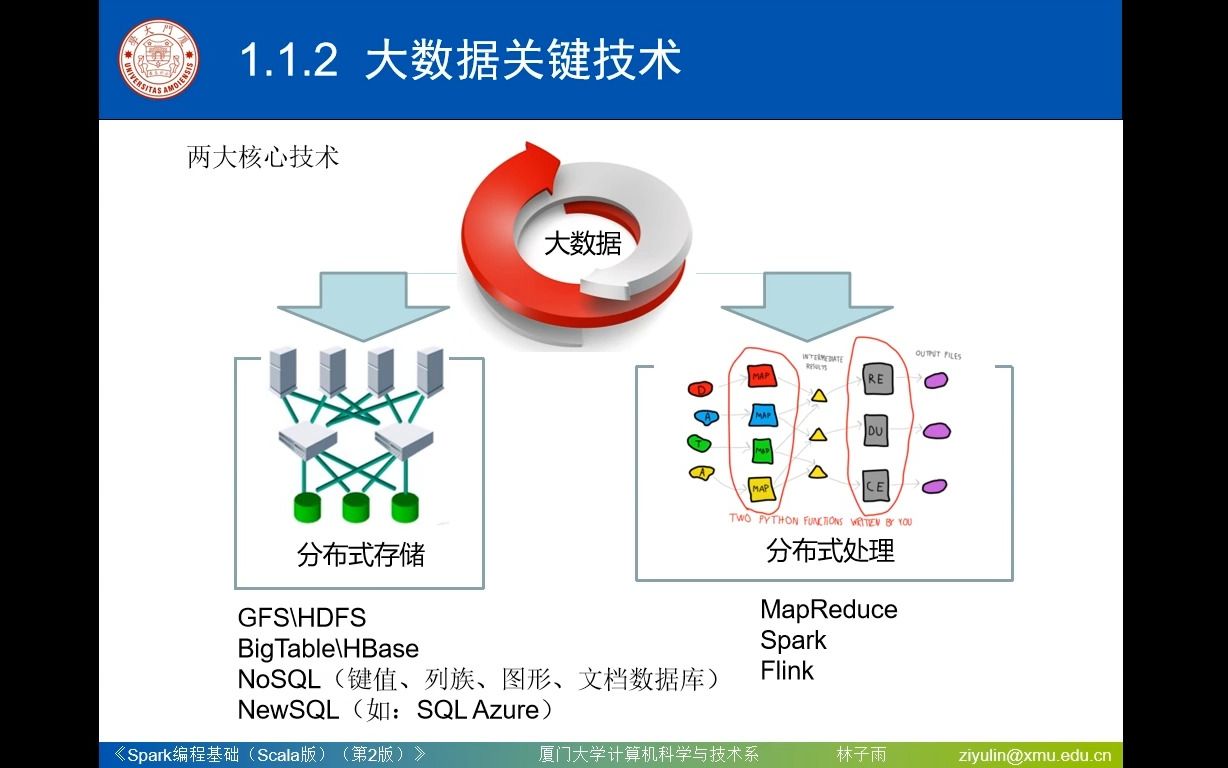P02 大数据关键技术-《Spark编程基础(Scala版 第2版)》