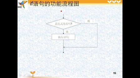 计算机二级c语言第四讲选择结构
