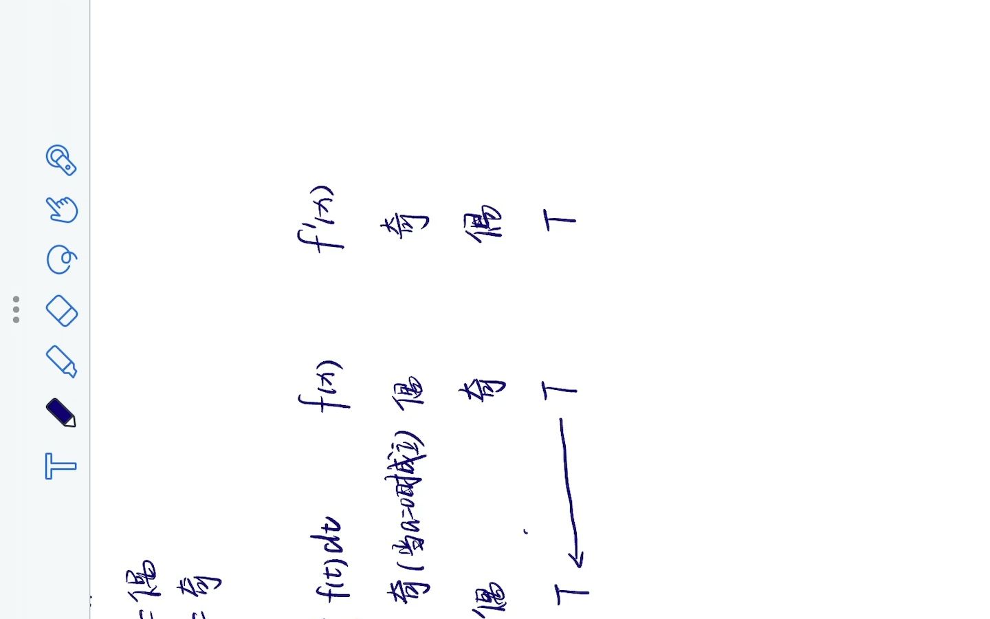 考研数学小知识点——1函数、导函数、变限积分的奇偶周期性