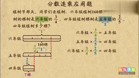 分数连乘应用题_乐乐课堂