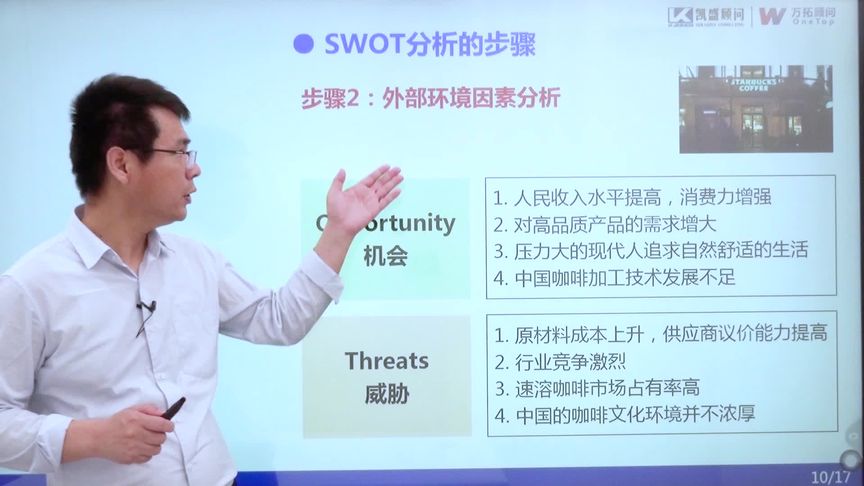 SWOT分析步骤二:外部环境因素分析