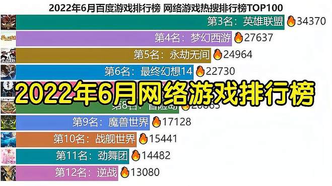 2022年6月百度游戏排行榜 网络游戏热搜排行榜TOP100