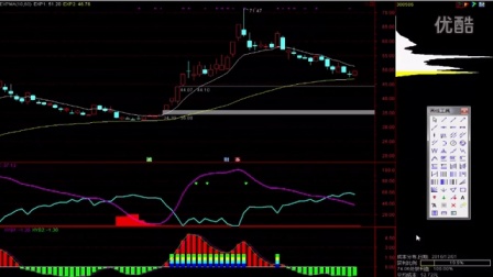 【生财有道】股票独家KDJ和MACD怎么配合使用!