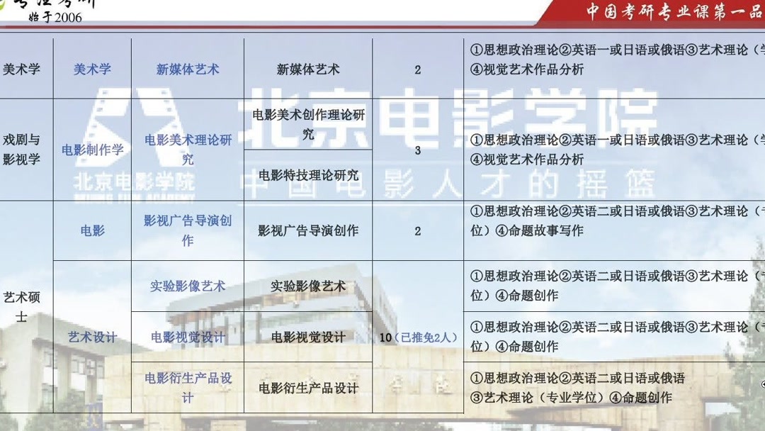 2016年北京电影学院 美术系 实验影像艺术考研参考书目 考研真题