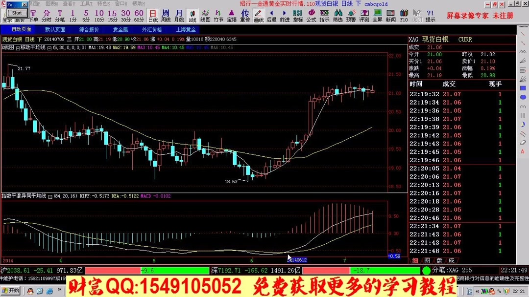 现货白银资技术指标系列之MACD指标