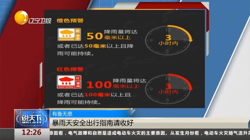 有备无患!暴雨天安全出行指南请收好