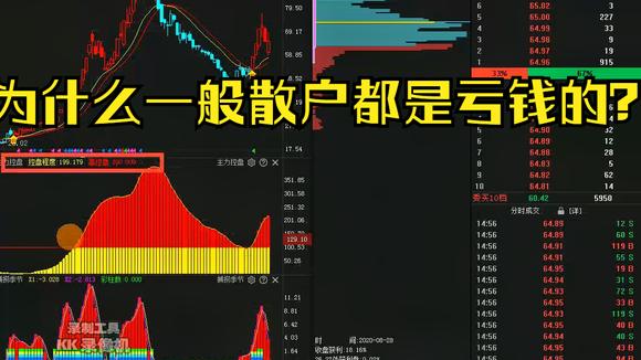 一个精明交易者的感悟:教你“笨”方法从炒股中赚钱,观看百遍!