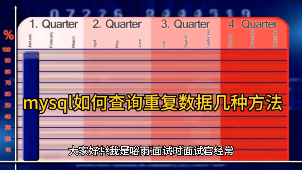 mysql如何查询重复数据的几种方法