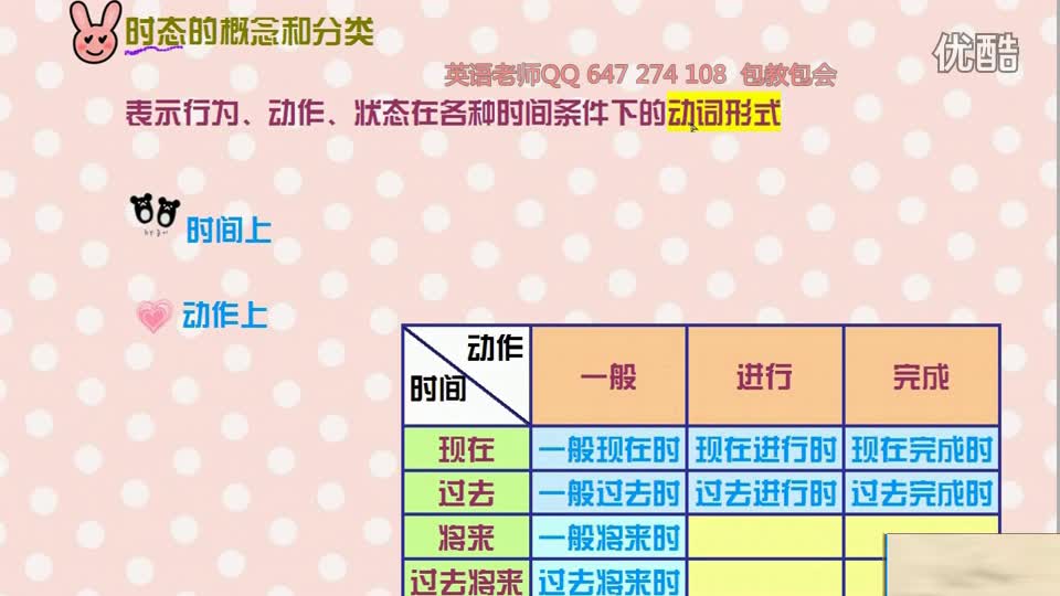 初中英语语法-动词的时态-概述和分类_高清