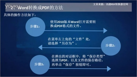 Word转换成PDF格式文件的方法