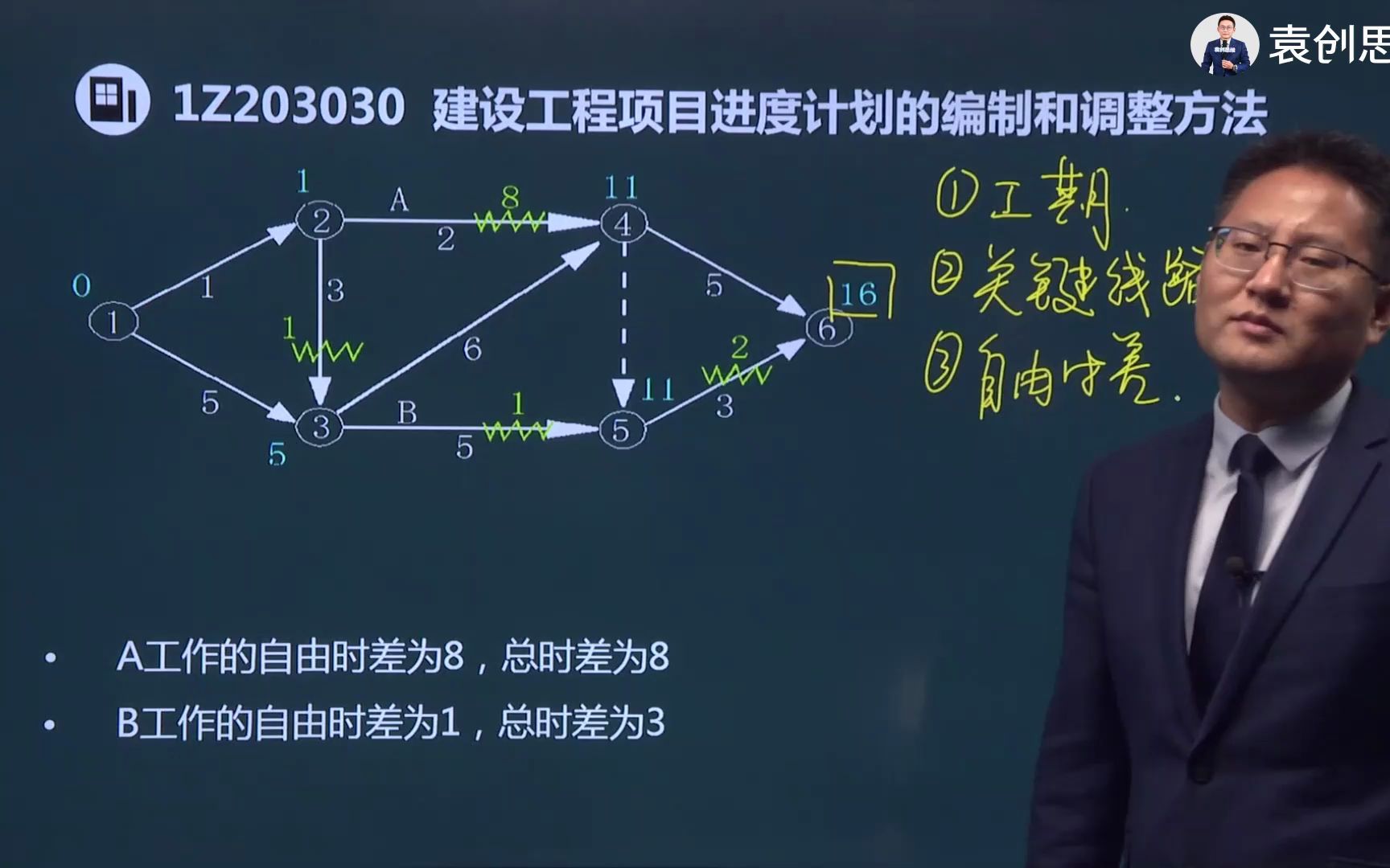 管理T26、1Z203030 建设工程项目进度计划的编制和调整方法(五)