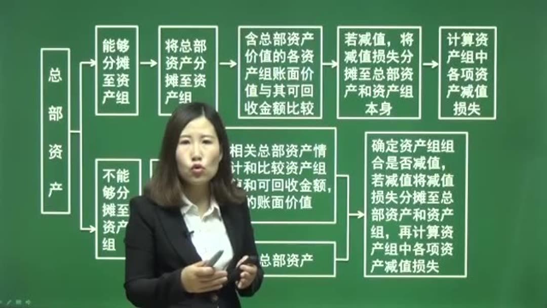 大易陪您学会计 | 中级会计职称资产减值的处理 (三)