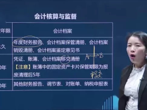 2020年初级会计经济法基础视频第14讲第二章考点二:会计核算与监督(...