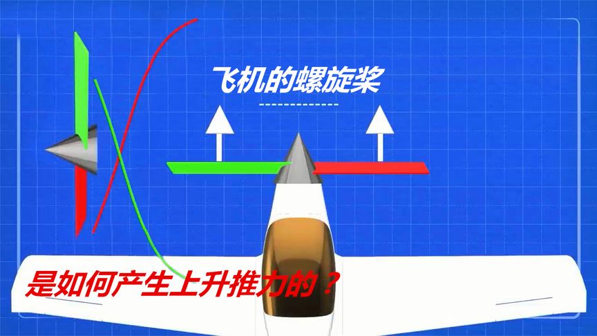 飞机的螺旋桨是如何产生上升推力的
