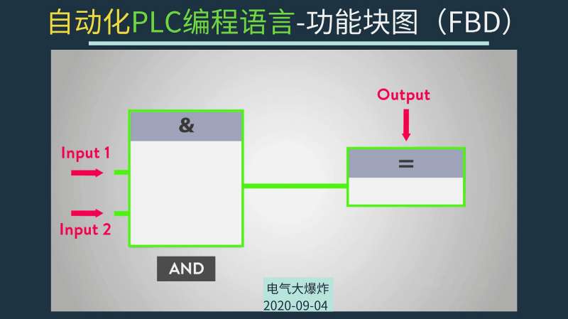 B462-自动化编程相关-功能块图编程简介(PLC入门编程语言FBD)