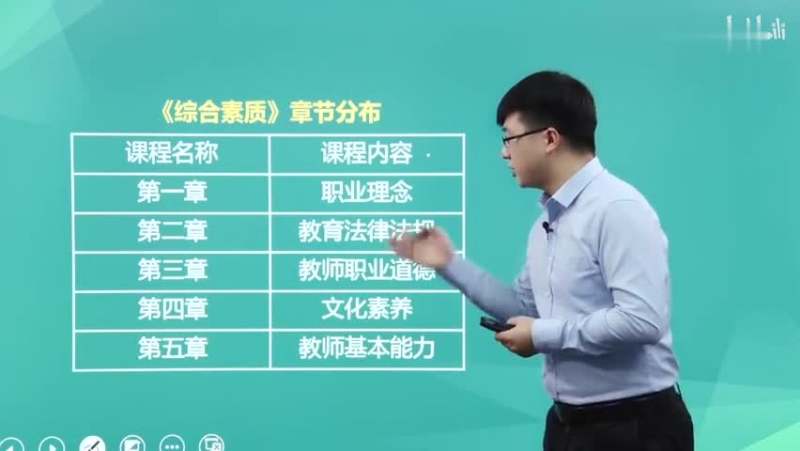 活动作品「2020教师资格证笔试」2020上半年小学综合素质(全程免费)...