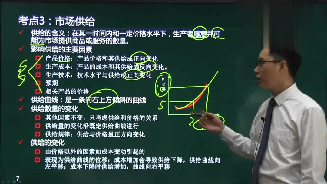 来学网来学教育中级经济师经济基础知识市场供给和均衡价格04