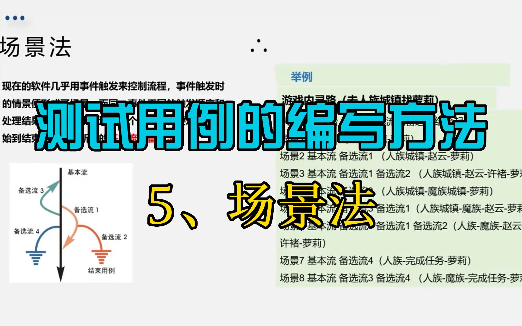 测试用例的编写方法【5】——场景法