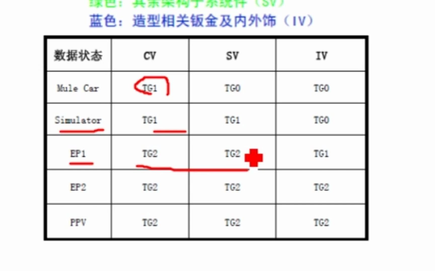 【5-12】整车开发项目管理关键过程-样车制造
