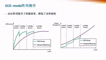 电动汽车电源