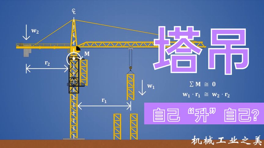 塔吊是如何自己“提升”自己的?